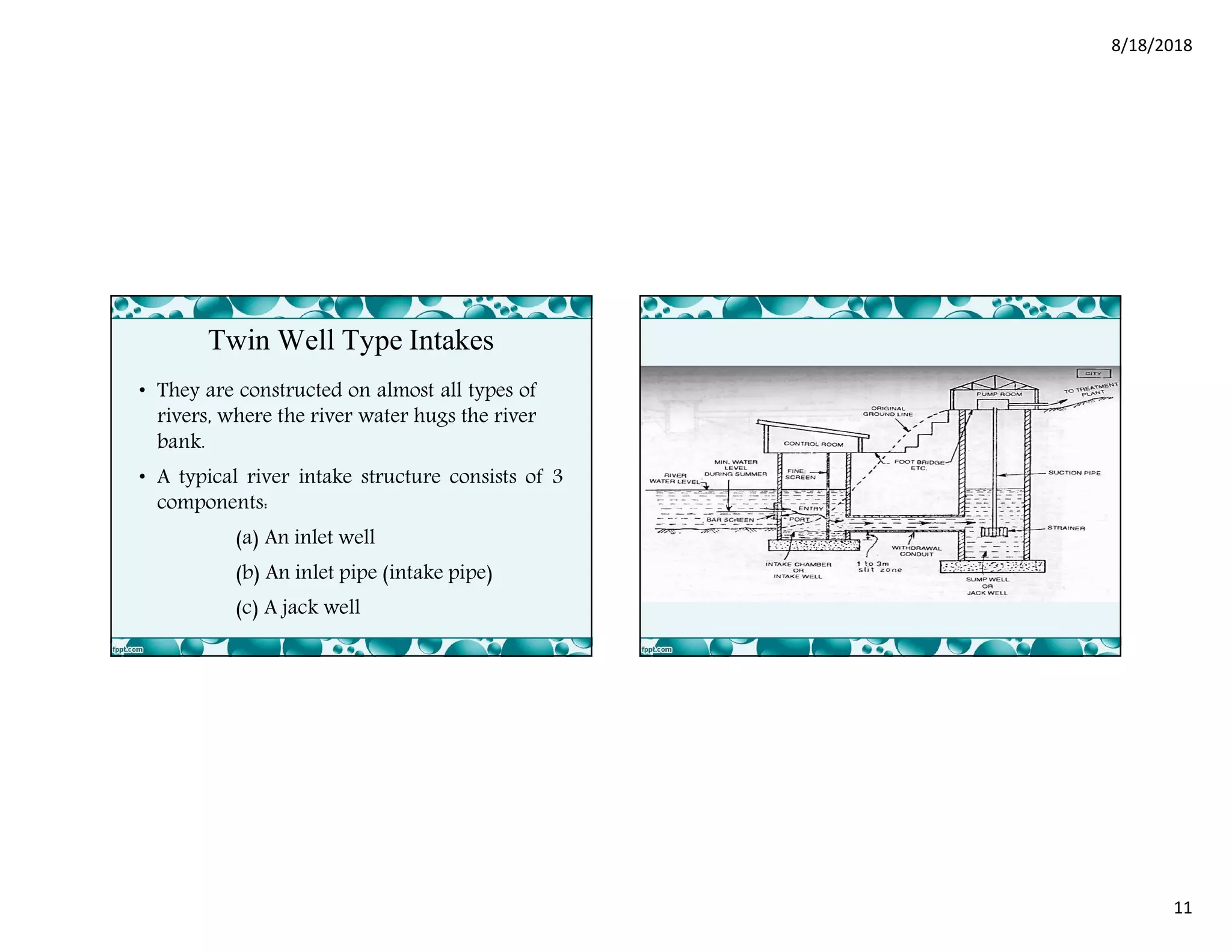 intake-for-water-collection.pdf
