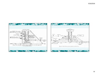 intake-for-water-collection.pdf
