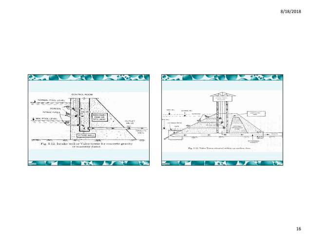 intake-for-water-collection.pdf