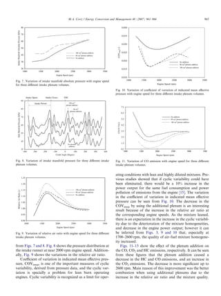 Intake plenum Volume | PDF