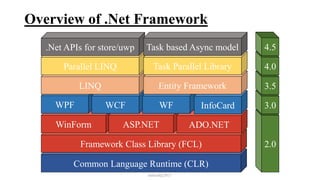 Intake 37 1 | PDF | Programming Languages | Computing