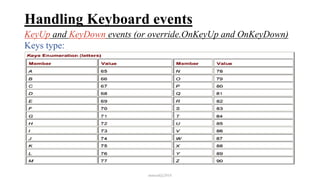 Intake 38 7 | PDF | Web Development | Internet