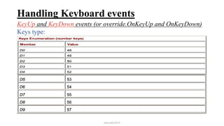 Intake 38 7 | PDF | Web Development | Internet