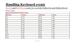 Intake 38 7 | PDF | Web Development | Internet