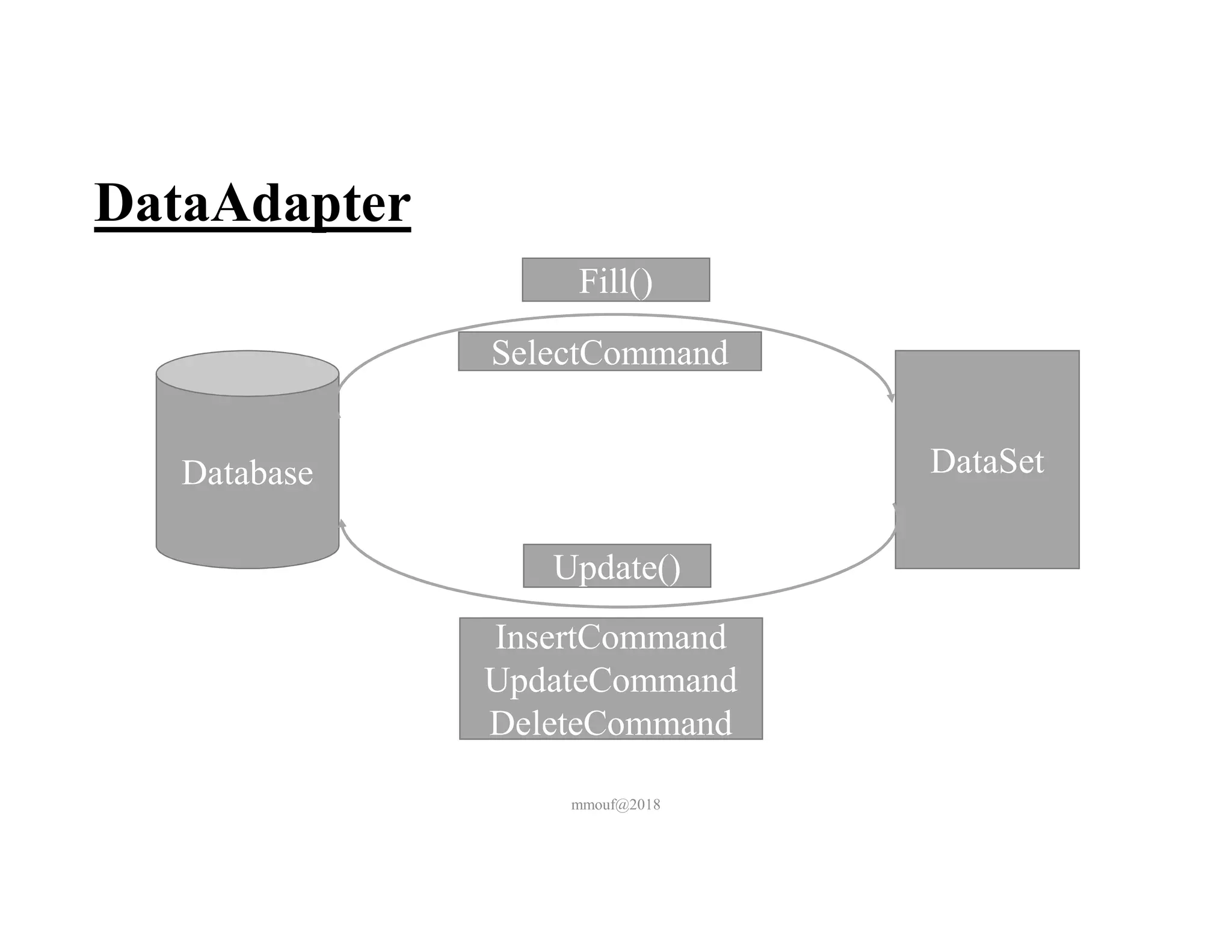 Intake 38 data access 1 | PDF