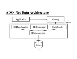 Intake 38 data access 1 | PPT