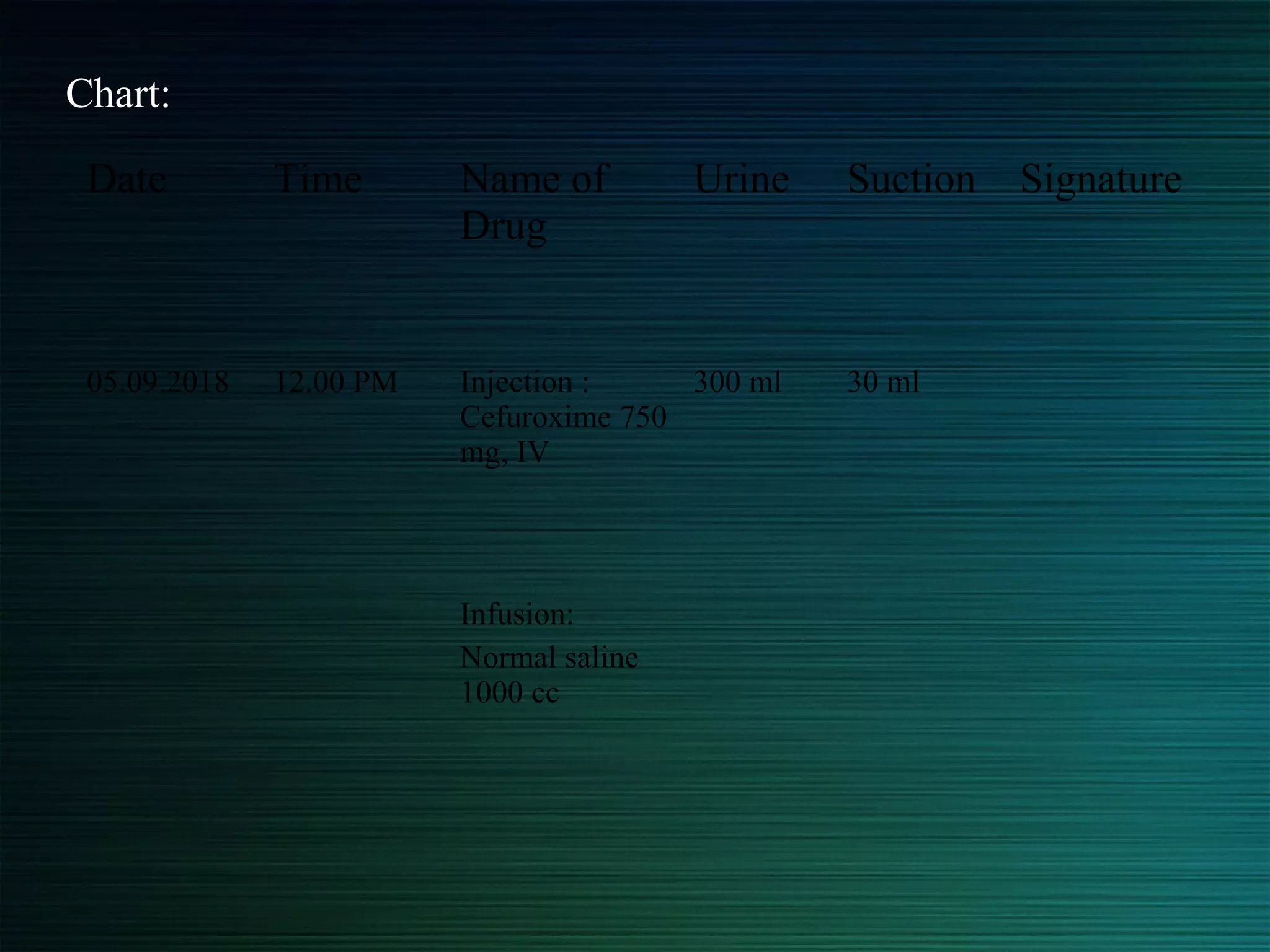 Intake and output chart | PPT