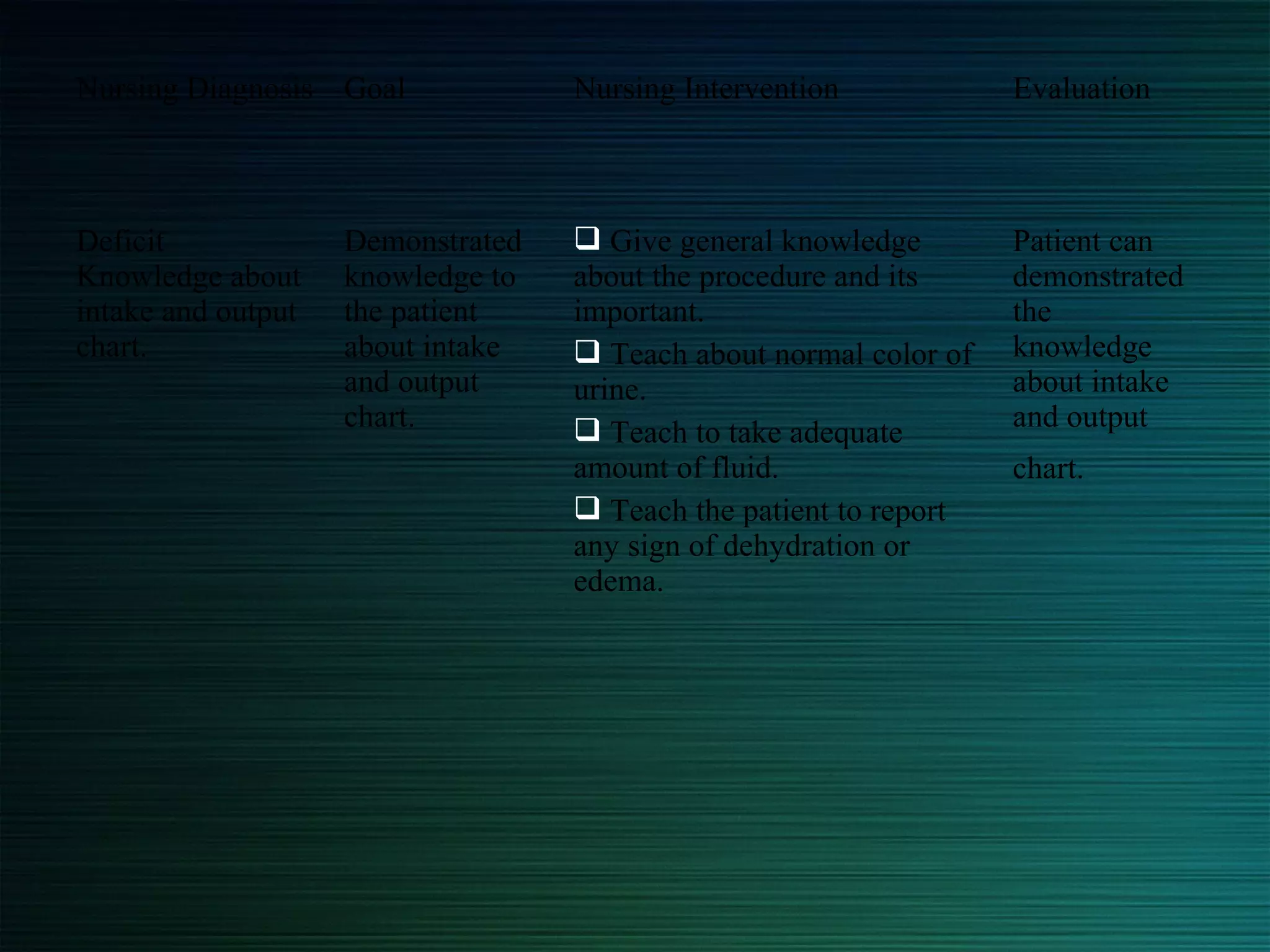 Intake and output chart | PPT