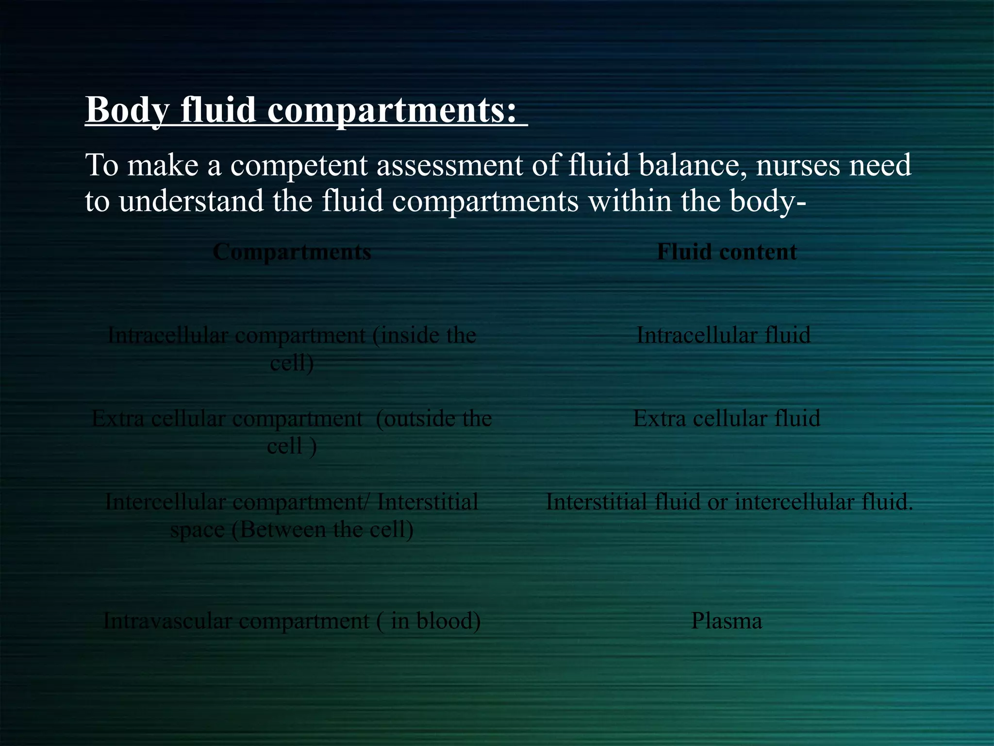 Intake and output chart | PPT