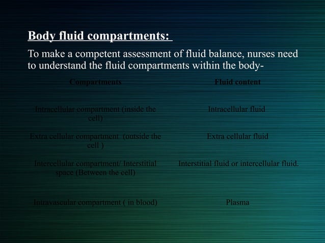 Intake and output chart | PPT