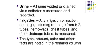 Intake and output charting in nursing care | PPTX