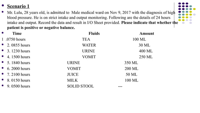 Intake and output charting in nursing care | PPTX