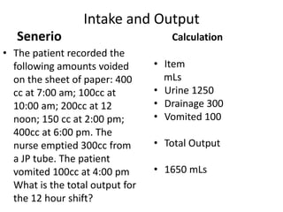 Intake & Output Calculations in Nursing. | PPTX