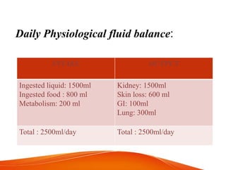 Intake Output Charting.pptxMeasurement of all those fluids entering the ...
