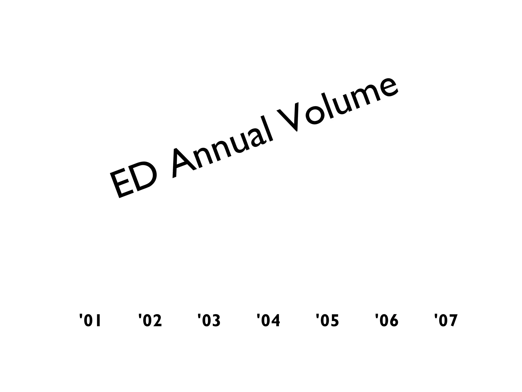 ED Process Redesign | PPT