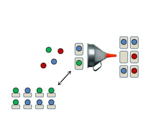 ED Process Redesign | PPT