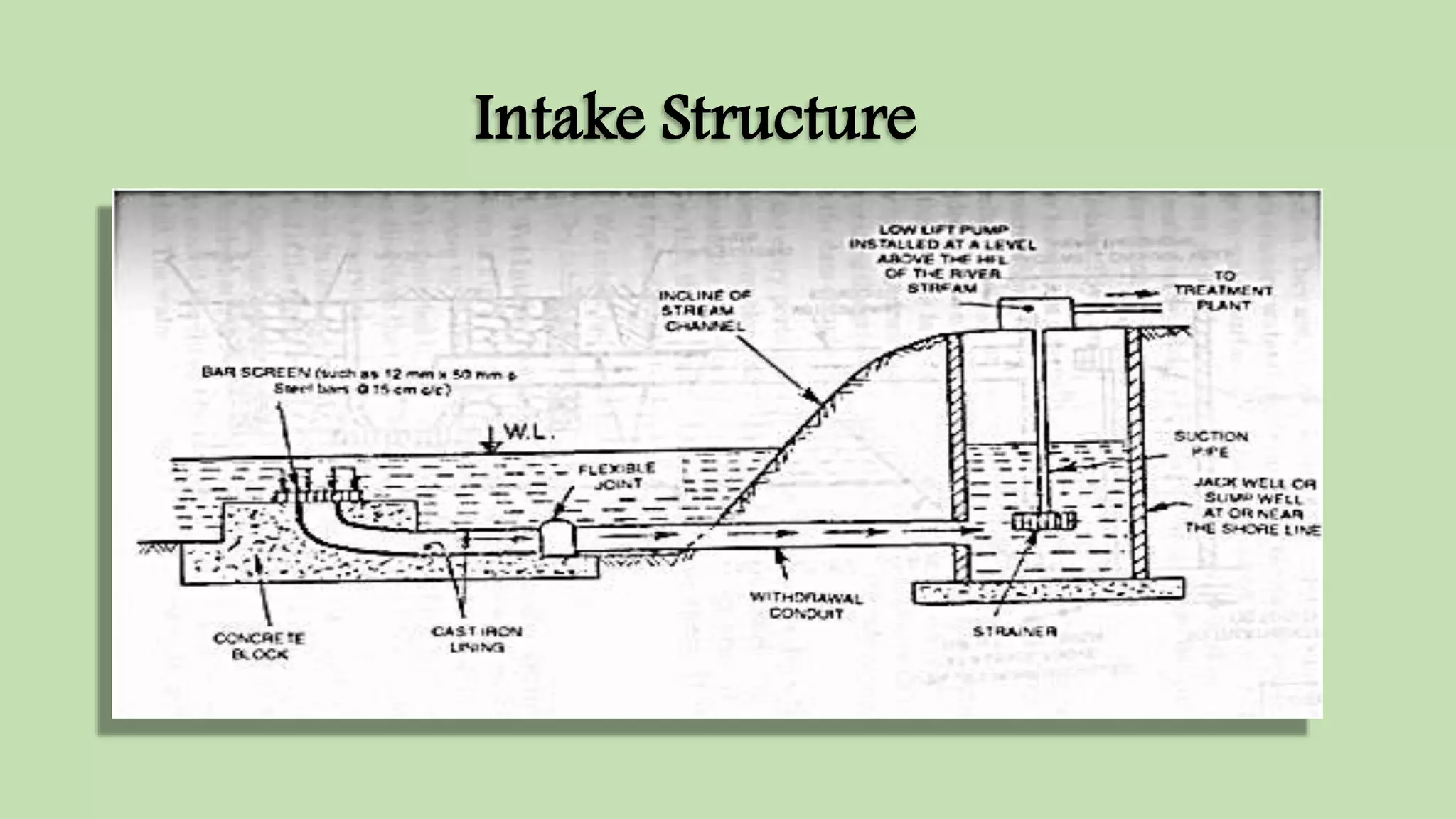 Collection and Conveyance of Water | PPTX