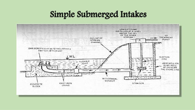 Collection and Conveyance of Water