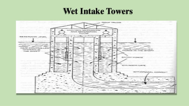Collection and Conveyance of Water