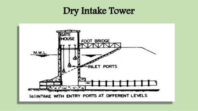Collection and Conveyance of Water