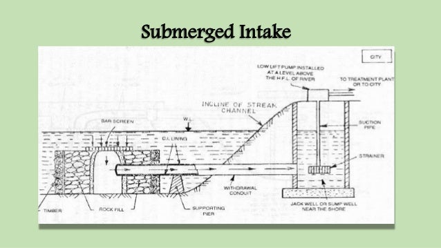 Collection and Conveyance of Water