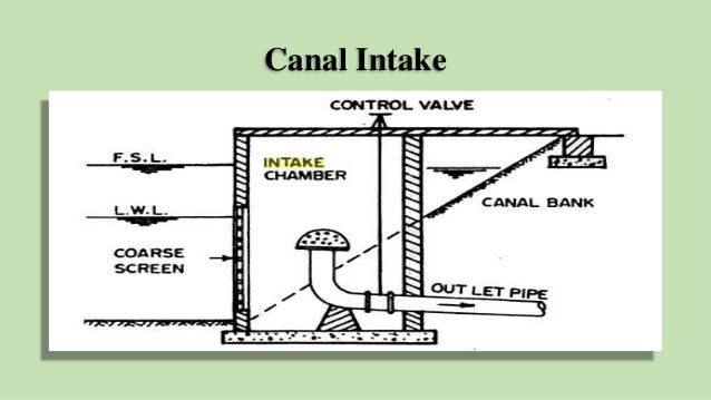 Collection and Conveyance of Water