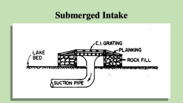 Collection and Conveyance of Water