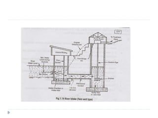 Intake Structure - Canal, Reservoir, River | PPTX