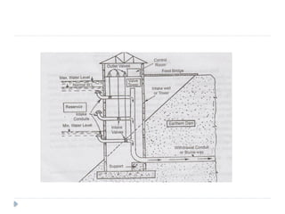 Intake Structure - Canal, Reservoir, River | PPTX