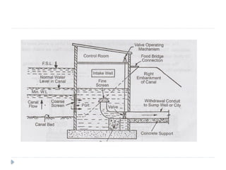 Intake Structure - Canal, Reservoir, River | PPTX