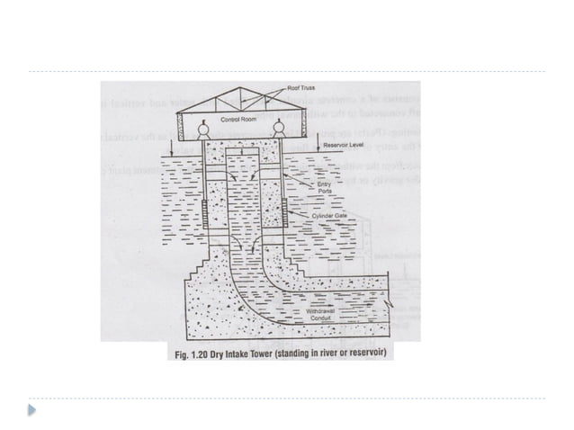 Intake Structure - Canal, Reservoir, River | PPTX