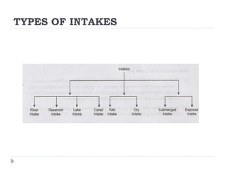 Intake Structure - Canal, Reservoir, River | PPTX