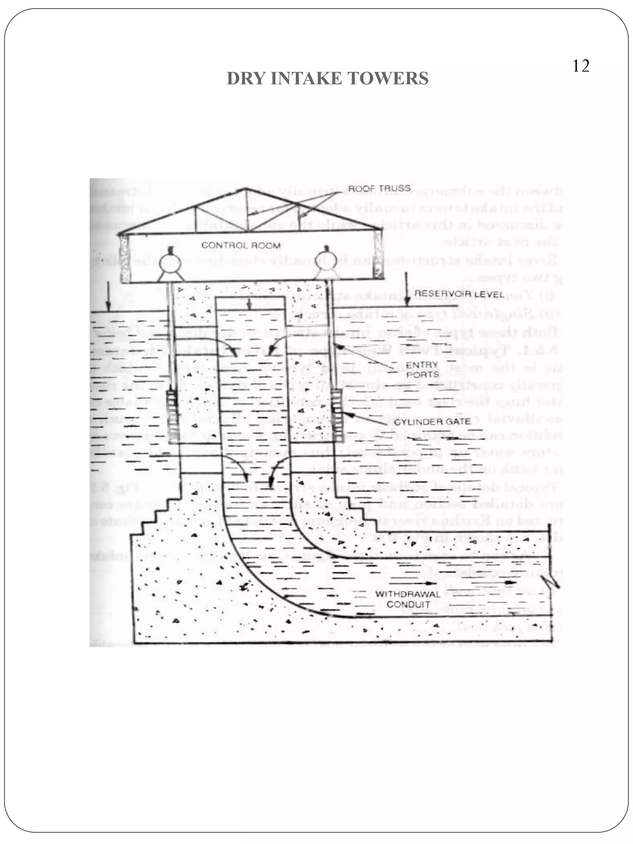 Intake structures by RAHUL | PPTX