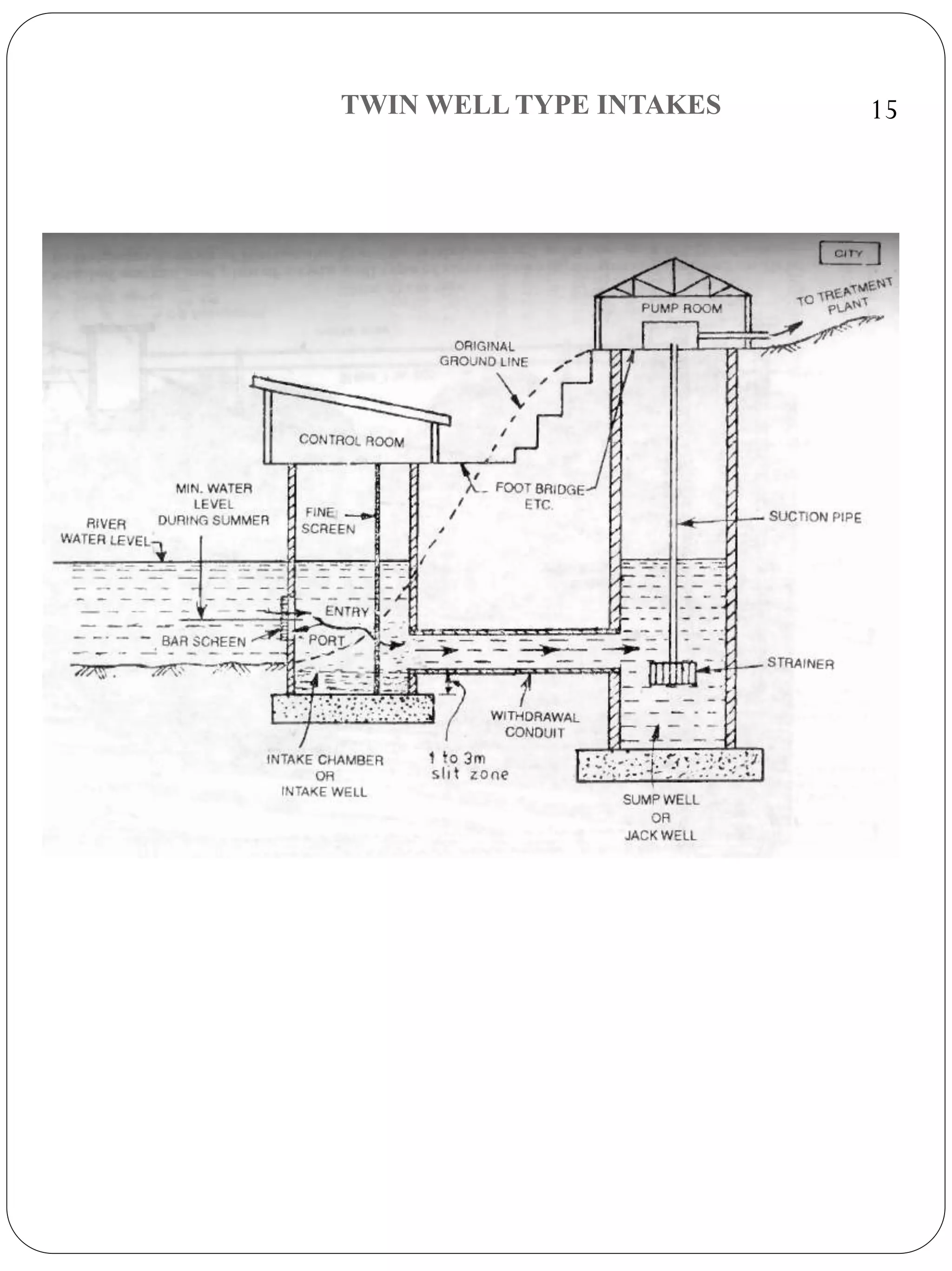 Intake structures by RAHUL | PPTX