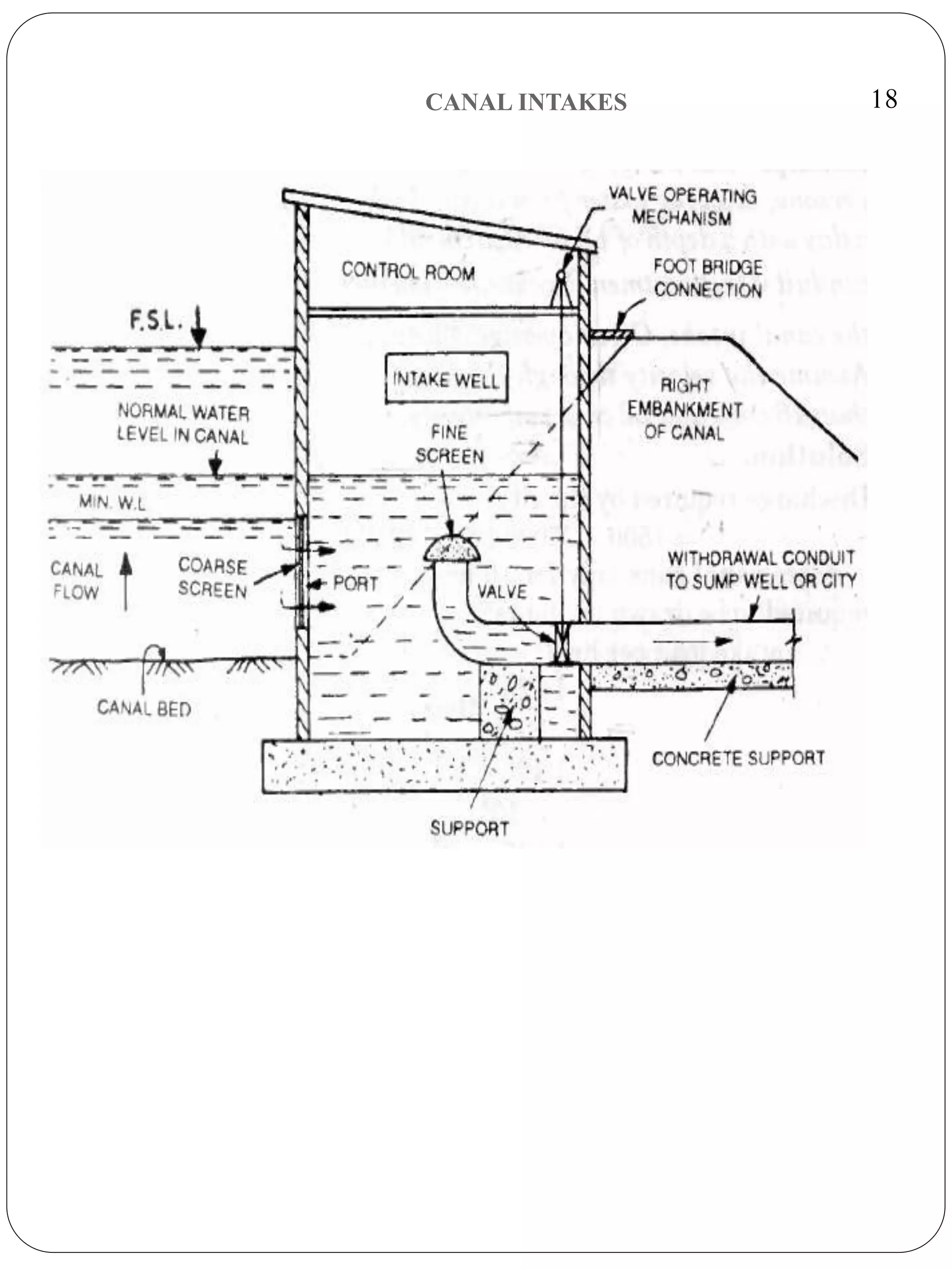 Intake structures by RAHUL | PPTX