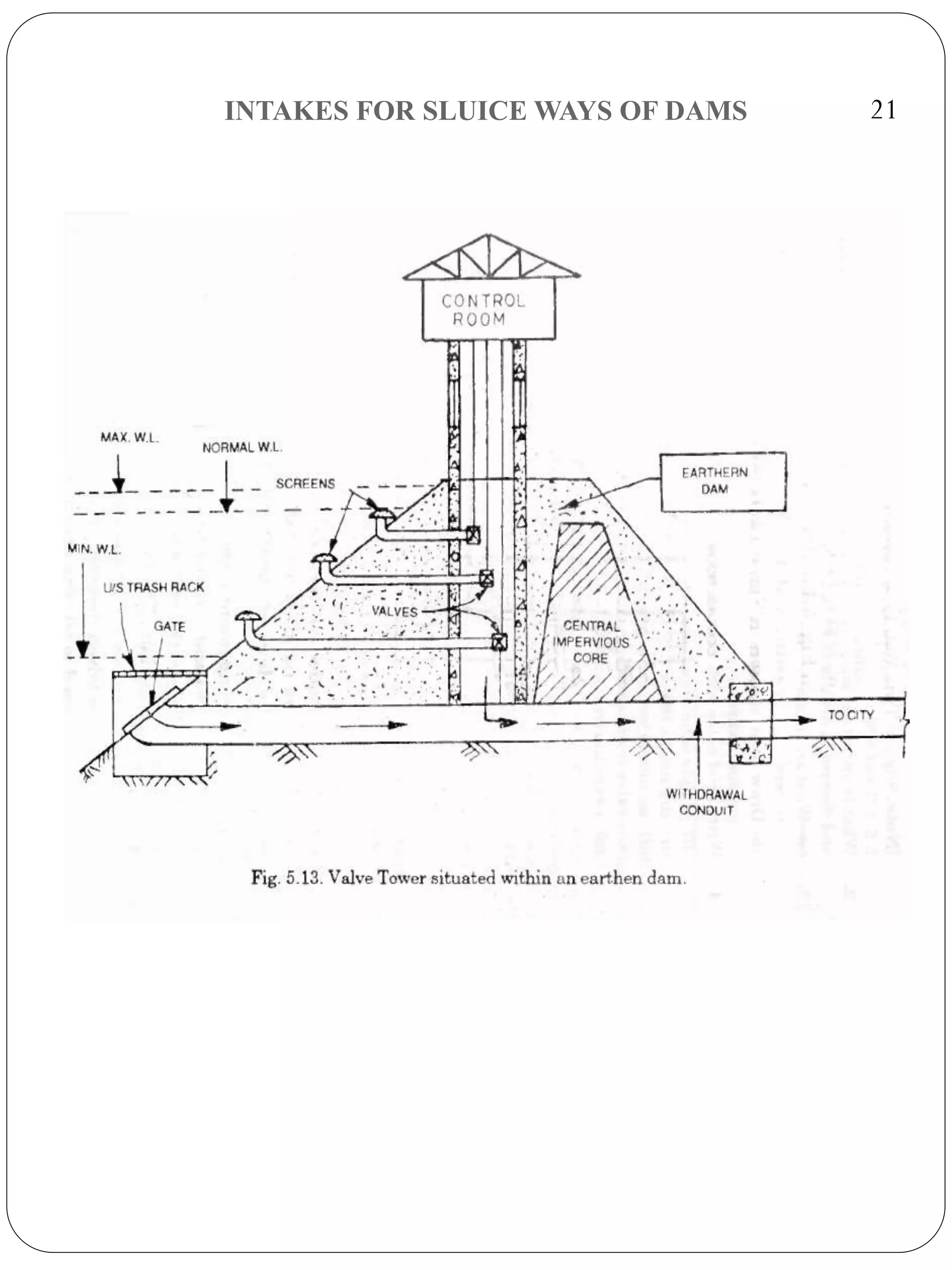 Intake structures by RAHUL | PPTX