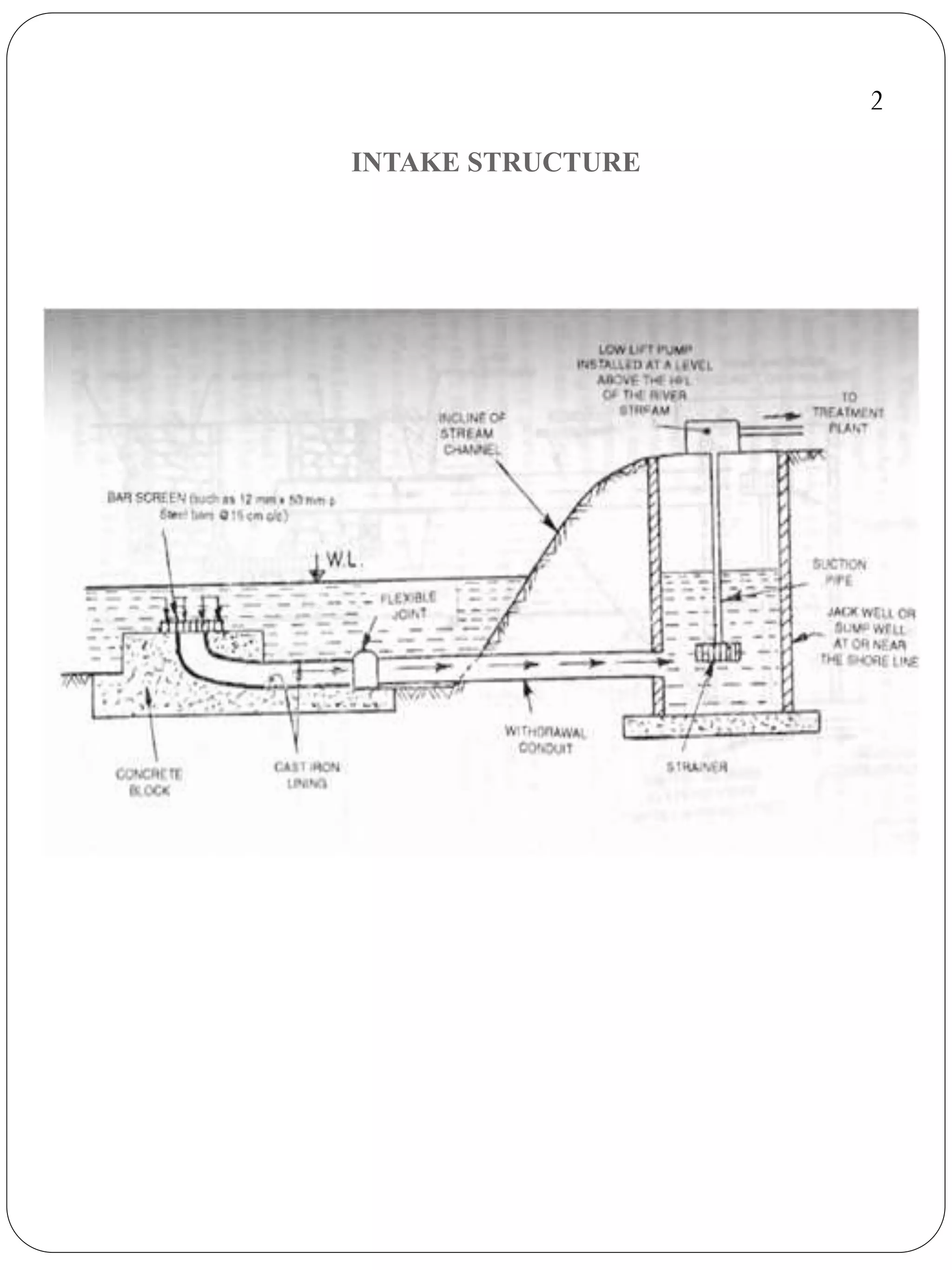 Intake structures by RAHUL | PPTX