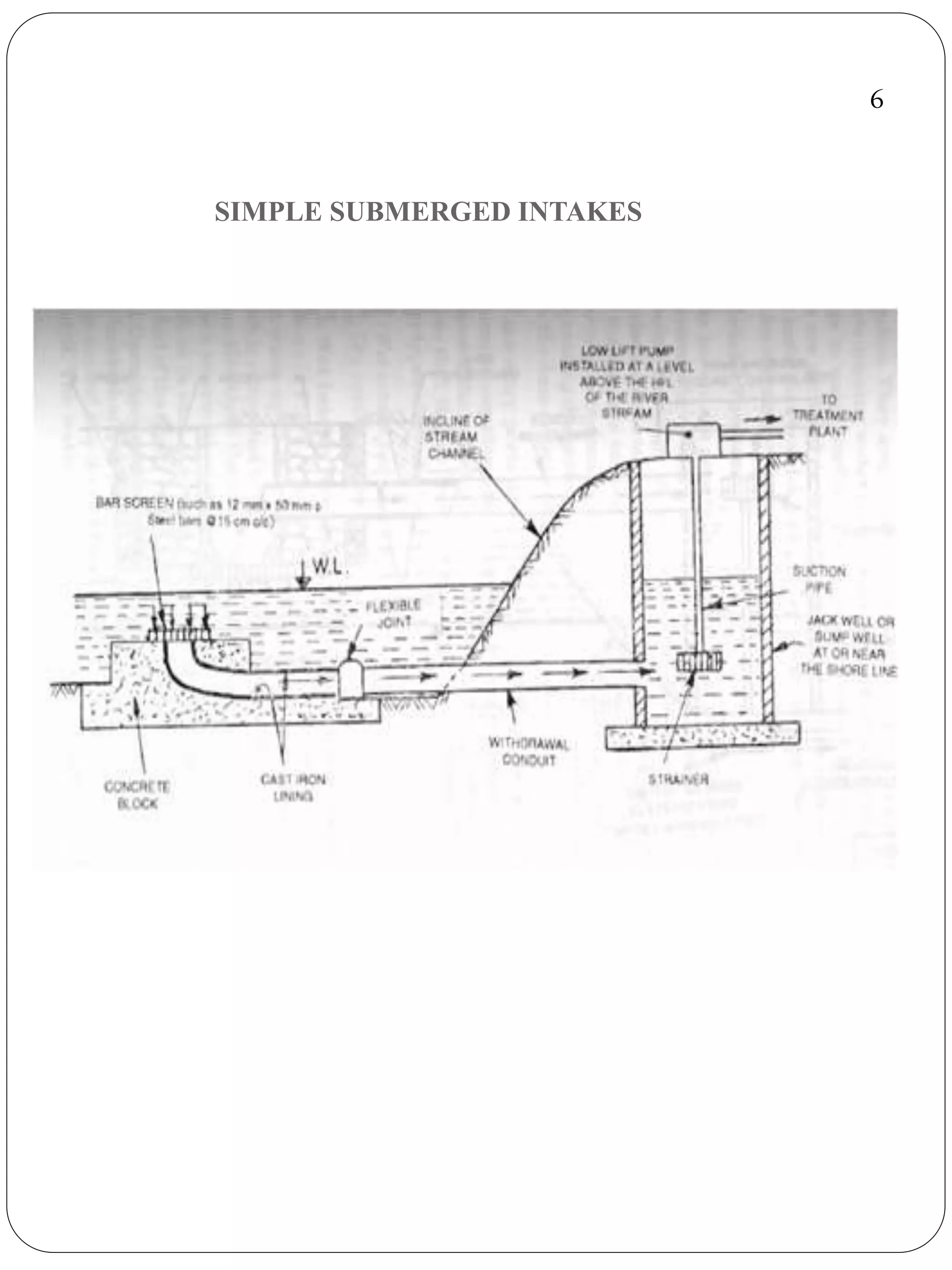 Intake structures by RAHUL | PPTX