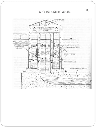 Intake structures by RAHUL | PPTX