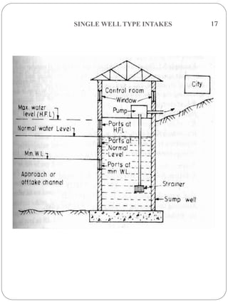 Intake structures by RAHUL | PPTX