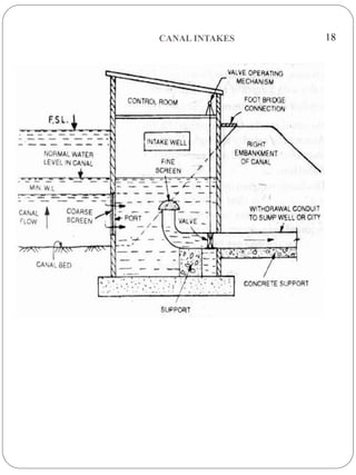 Intake structures by RAHUL | PPTX