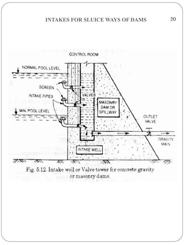 Intake structures by RAHUL | PPTX | Civil Engineering Industry | Industries