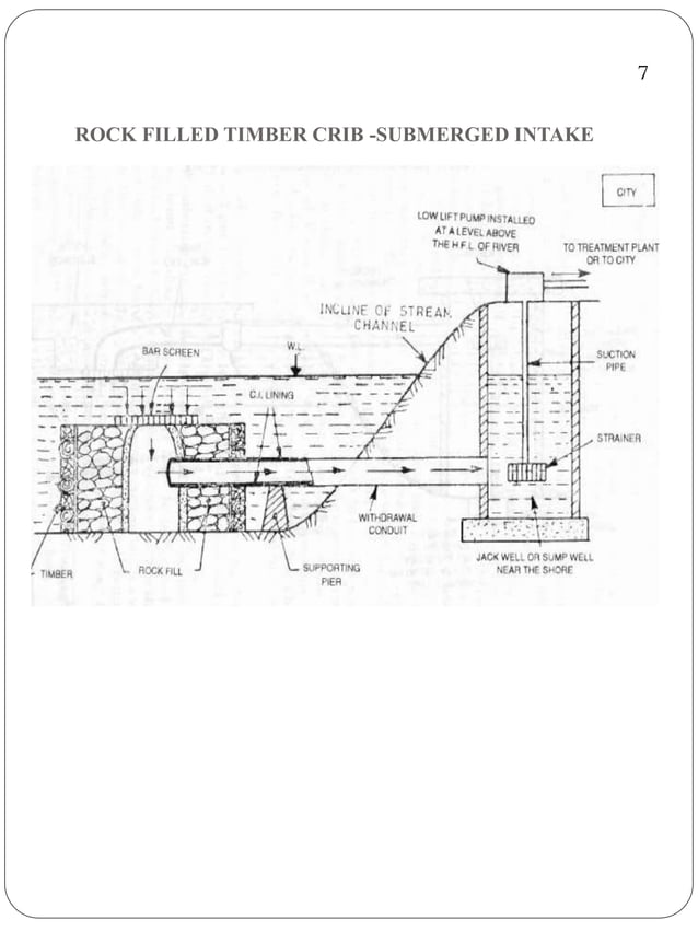 Intake structures by RAHUL | PPTX | Civil Engineering Industry | Industries