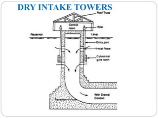 Intake structures | PPTX
