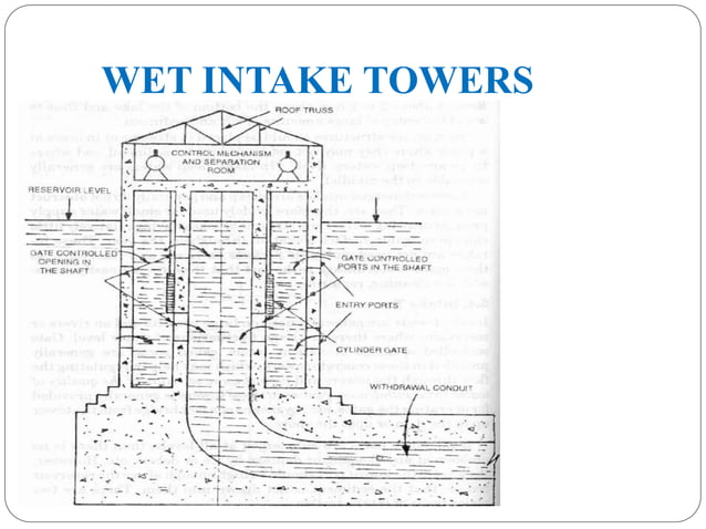 Intake structures | PPTX