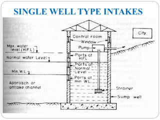 Intake structures | PPTX