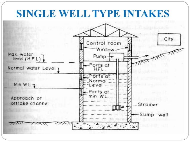 Intake structures | PPTX