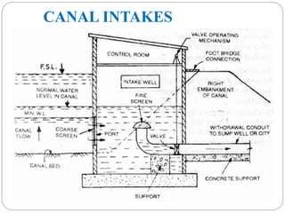 Intake structures | PPTX