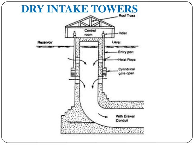 Intake structures