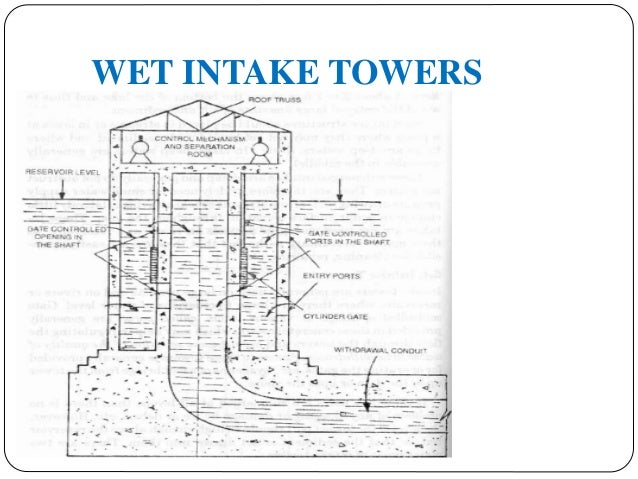 Intake structures